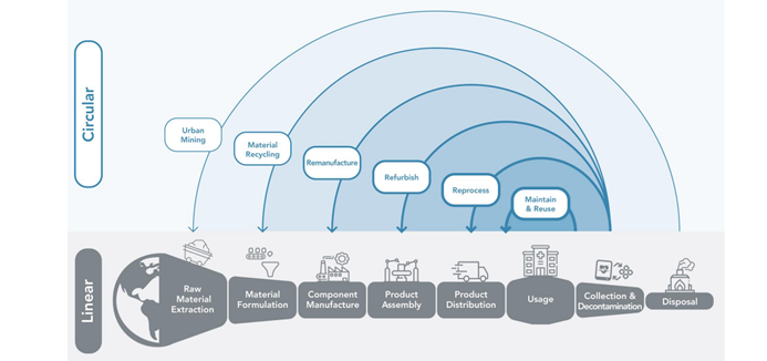 Design for Life and the Medtech Strategy – BIVDA Newsletter