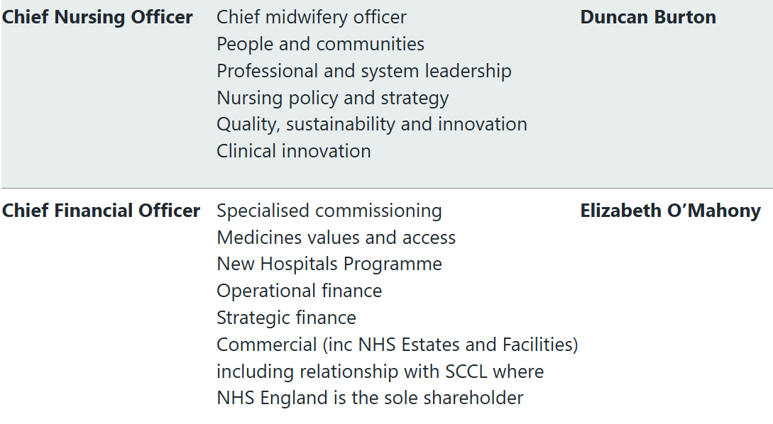 NHSE transition team announced – BIVDA Newsletter