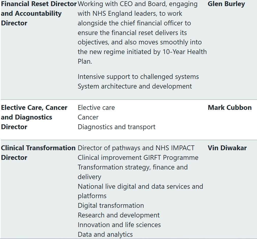 NHSE transition team announced – BIVDA Newsletter