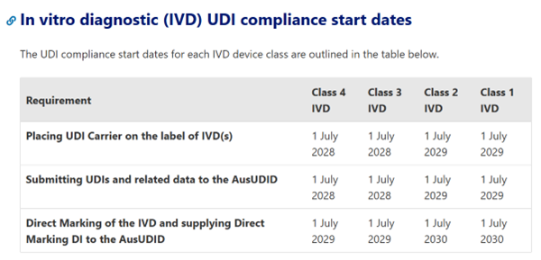 QServe Australia UDI – BIVDA Newsletter